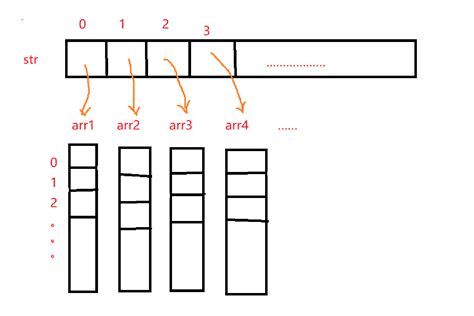 C语言:深入理解指针(3) Csdn博客 C语言:深入理解指针(3) Csdn博客