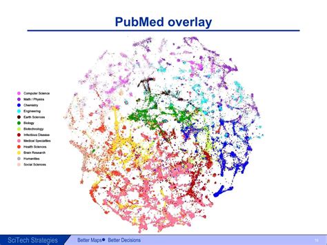 Taxonomy And Corpus Assessment Using Visualization Ppt