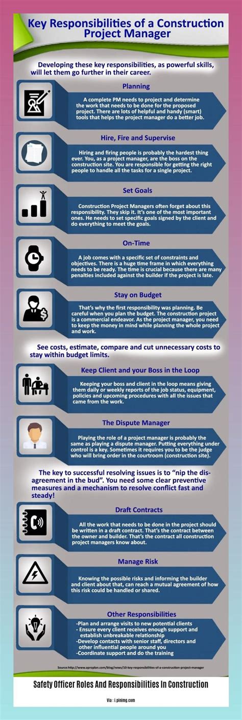 Safety Officer Roles And Responsibilities In Construction Industry Wave Sold