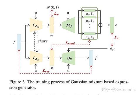 Talking Head Generation论文速递 2024 01 24 更新 知乎
