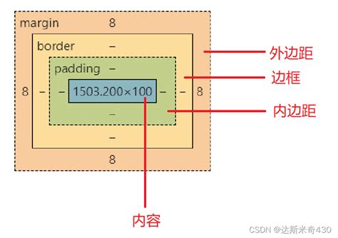 Css 选择器的常见用法css属性选择器 Csdn博客