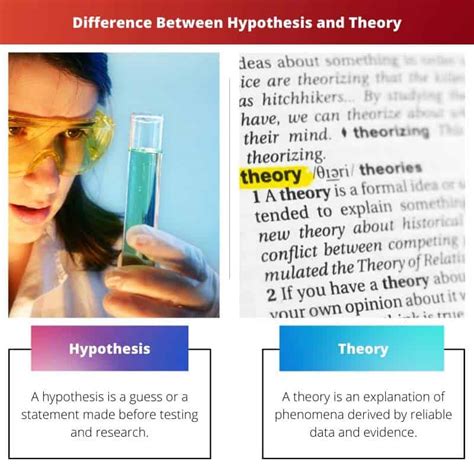Hypothesis Vs Theory Difference And Comparison