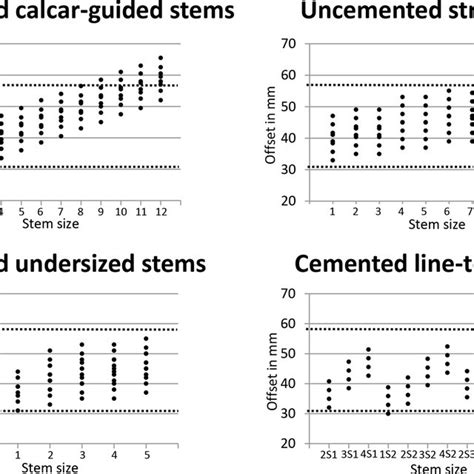 Offset Range Of The Different Stem Systems Used In This Study The Download Scientific Diagram