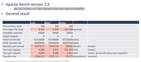 secure container runtime