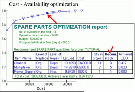 Spare Parts Optimization Software