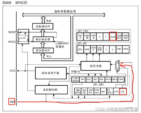 Stm32标准库——（17）硬件spi读写w25q64keil Stm32 Spi 频率 Csdn博客