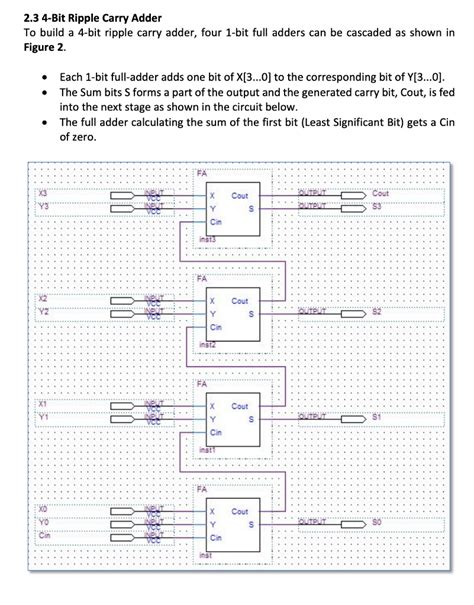 Ripple Carry Adder Circuit Diagram