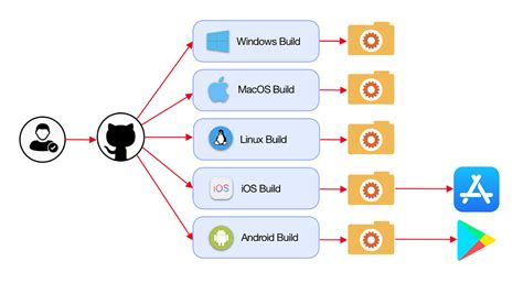 Top 5 Courses To Learn Github Actions In 2025 By Javinpaul
