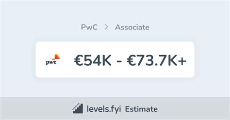 Pwc Associate Salary In Germany €54k €737k Levelsfyi