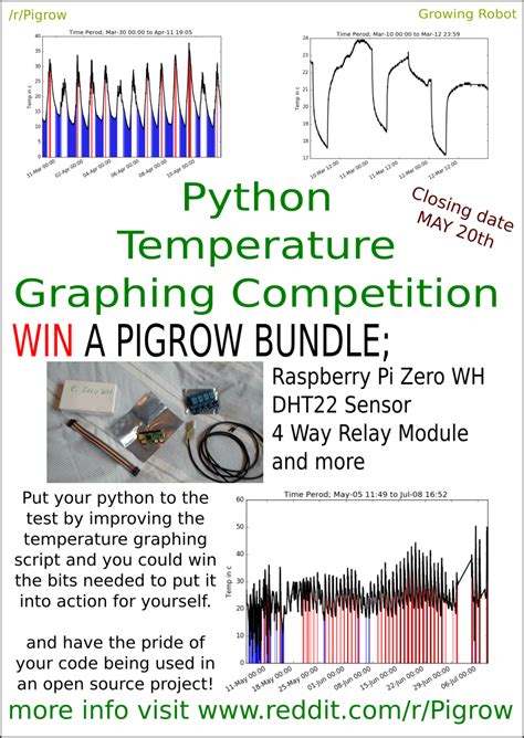 Win A Raspberry Pi Zero And Some Sensors By Writing A Temperature Graphing Script In Python