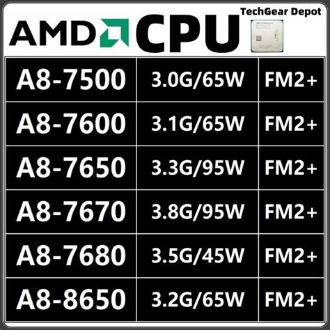 Amd Cpu A8 7500 A8 7600 A8 7650k A8 7670 A8 7680 A8 8650 2 Fm2 Cpu Processor Desktop Computer