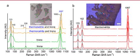 Figure 6 From A Comprehensive Methodology For Monitoring Evaporitic
