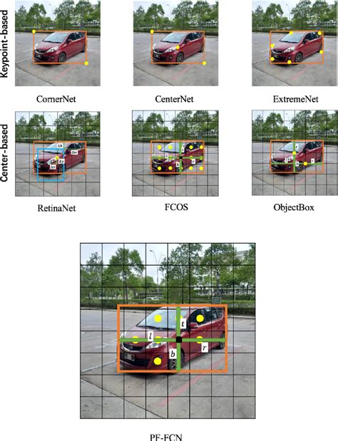 Figure 6 From Proposal Free Fully Convolutional Network Object Detection Based On A Box Map
