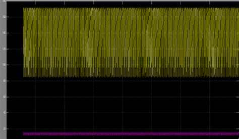 Thyristor Output Voltage And Current At θ60 Download Scientific Diagram