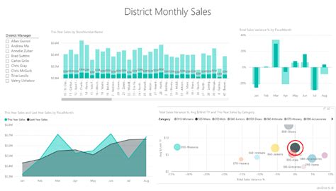 data science learning path weclouddata