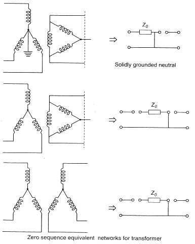 Symmetrical Component And Symmetrical Fault Analysis GATE Notes And Videos For Electrical