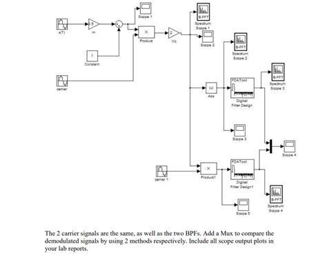 Scope 1 B Fft Scope 1 St Product Vc B Fft Scope 2