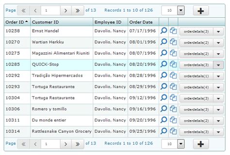Tutorial Advanced Security Dynamic User Level Security