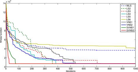 Figure 1 From A Hybrid Particle Swarm Optimization Variable Neighborhood Search Algorithm For