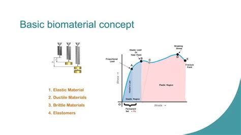 Biomaterials In Orthopedics Pptx Bone And Joint Conditions Diseases And Conditions