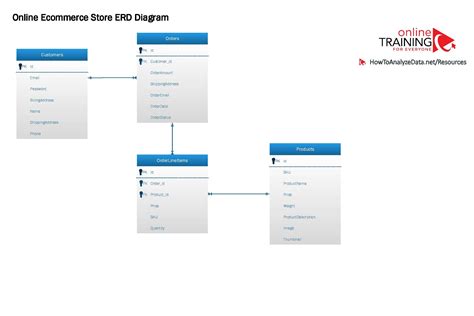 Visio Erd Template