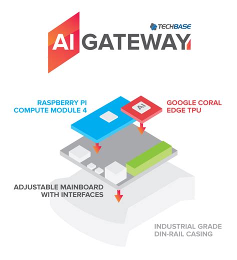 Techbase Reveals Raspberry Pi Powered AI Gateway Tom S Hardware