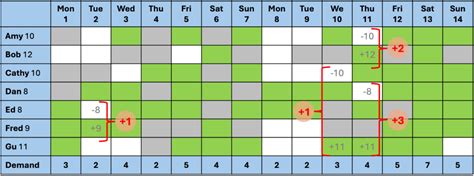 Defending Your Model Navigating Transparency Interpretability And Explainability In