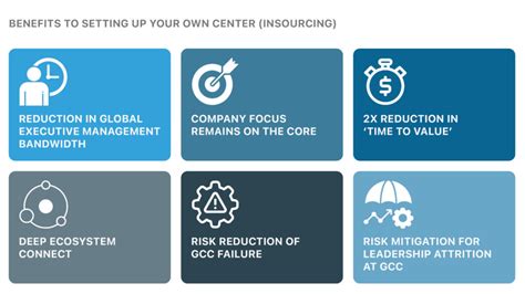 Global Capability Centers GCCs Zinnov