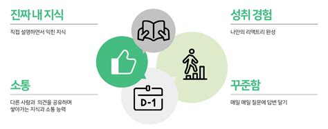 Github Reactreeforallreactree 컴포넌트 Js Ts로 변환하기 연습 레포