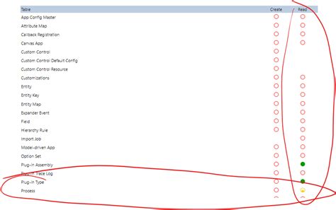 Alm Accelerator Feature Ensure User Has Permission To Execute Flows · Issue 1971