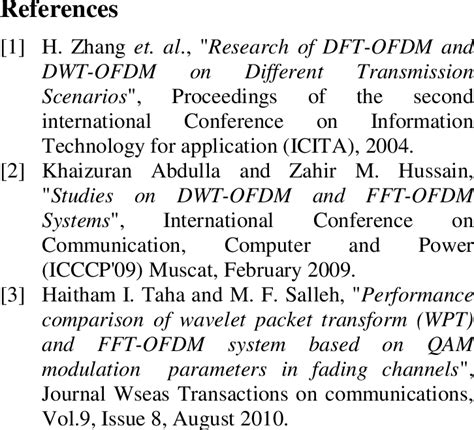 Summary Of Hardware Synthesis Reports For Cwpm System Download Table
