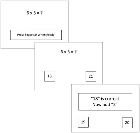 Sequence Of Stimuli Presented In A Trial In Experiment 2 Download Scientific Diagram