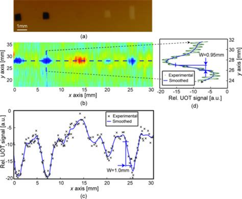 Spectral Hole Burning For Ultrasound Modulated Optical Tomography Of Thick Tissue