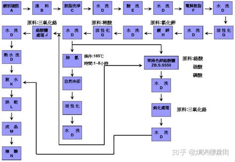 螺丝生产的流程及工艺，值得收藏 知乎