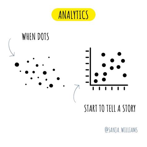 Sanja Williams On Linkedin Data Datanalytics Analytics