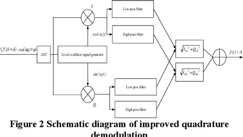 Figure 2 From Ultrasonic Phased Array Nondestructive Testing System Based On Fpga Semantic Scholar