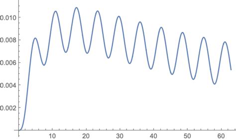 Mathematical Optimization Finding The Global Maximum Of A Function
