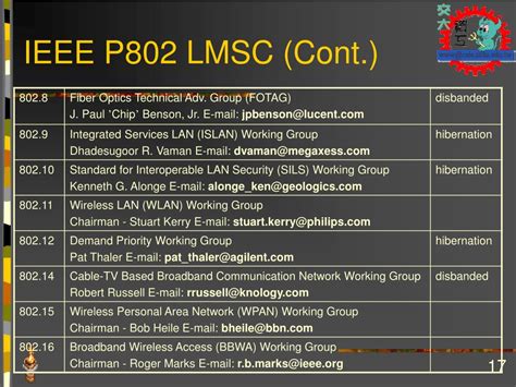 PPT Wireless LAN IEEE PowerPoint Presentation Free Download