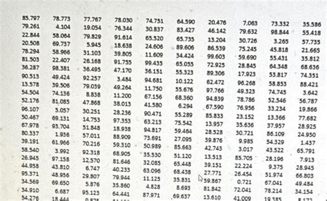 Solved Apply Filtered Backprojection To The Sinogram
