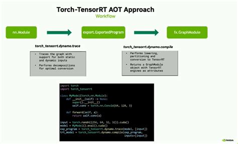 9 使用 Torch Tensorrt 加速 Pytorch 2x 推理 Sanbublog