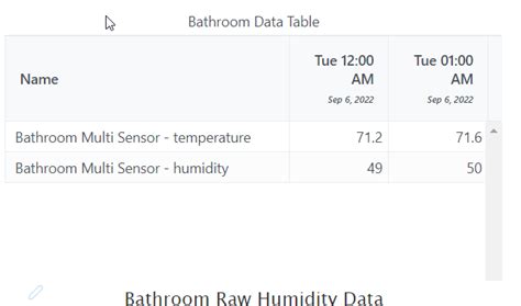 Constantgraph Data Logging And Charting Page 4 Connected Things Smartthings Community