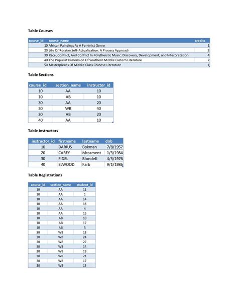 Solved Sql Assignment 1 From Blackboard Import The File