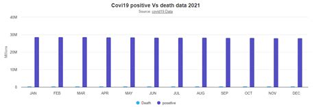 How I Made Charts Using Data From Api And Using Javascript Chart Library By Yakob Zakariya