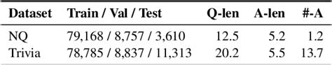 Table 1 From Generation Augmented Retrieval For Open Domain Question