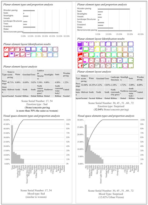 Resident Effect Perception In Urban Spaces To Inform Urban Design