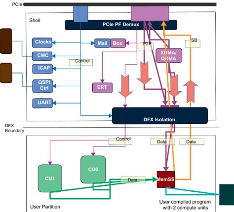Security Of Alveo Platform — Xrt Master Documentation