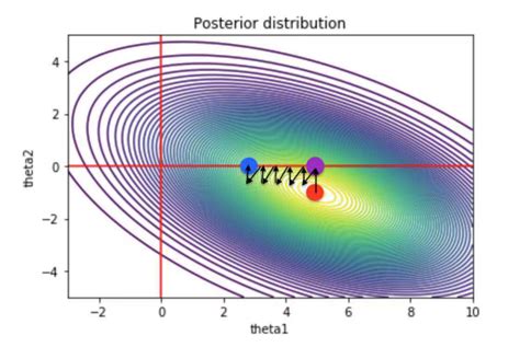 Github Modelerguanxusulogisticregression Quantilecrossentropywithsgd Minimum Quantile Of