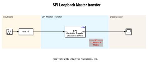Using Spi To Read And Write Data To Spi Eeprom Matlab And Simulink