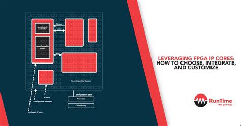 Leveraging Fpga Ip Cores How To Choose Integrate And Customize By