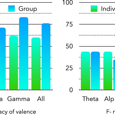 Arousal And Valence Emotion Model Download Scientific Diagram
